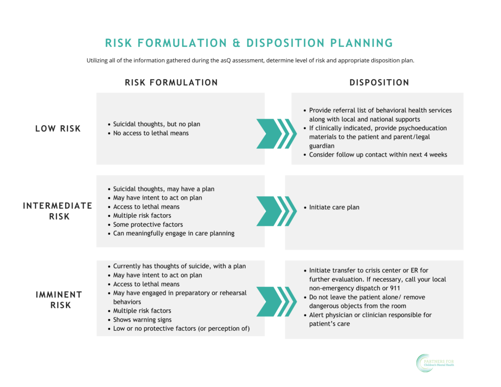 Youth Suicide Care Pathway • Partners for Children's Mental Health